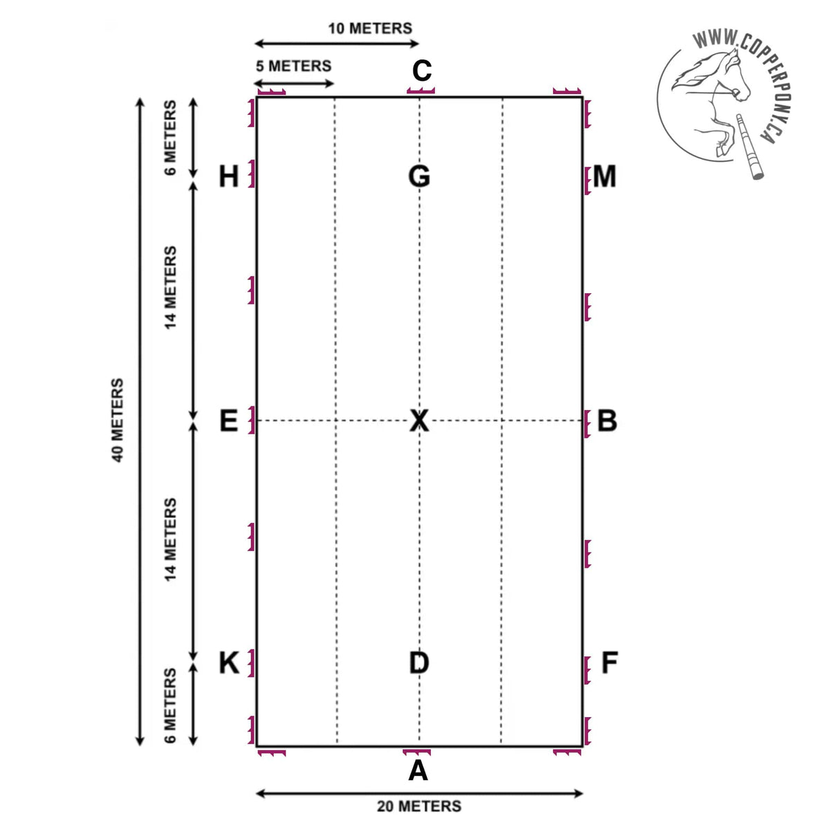 Dressage Arena Kits – Copper Pony Poles